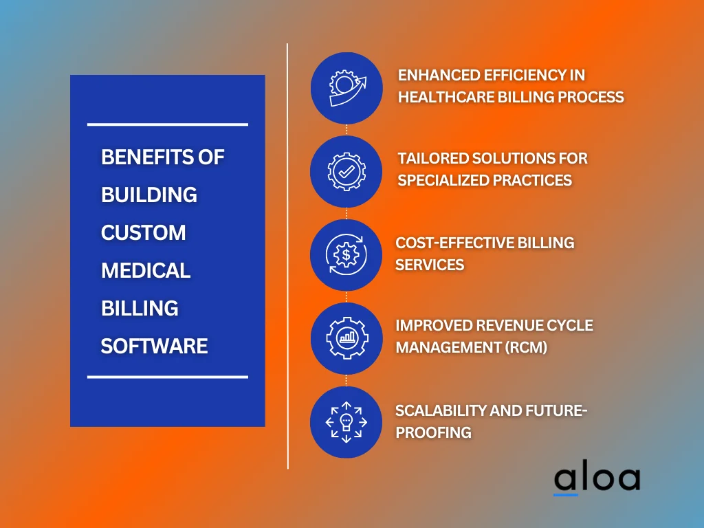 Building Custom Medical Billing Software: Step-by-Step Guide